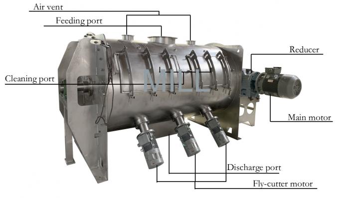 Spiral Plough Shear Mixer/ Horizontal Plough Mixer/ Colter Chopper 380 ...