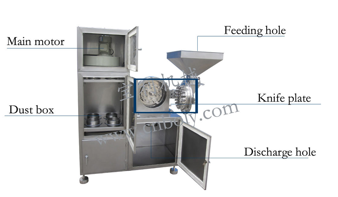 L Type 20-120 Mesh Powder Grinder Machine With Dust Collector
