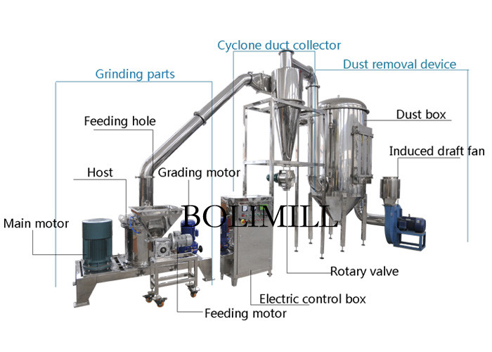 Lab professional food powder pulverizer fine powder grinding machine